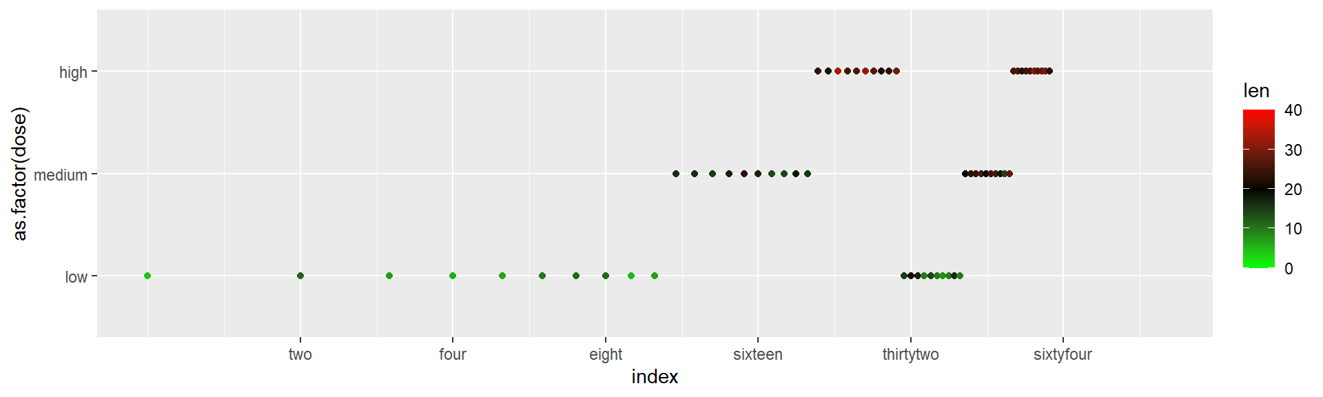 BasicRCourseEMC_Slides - R Course - Day 2